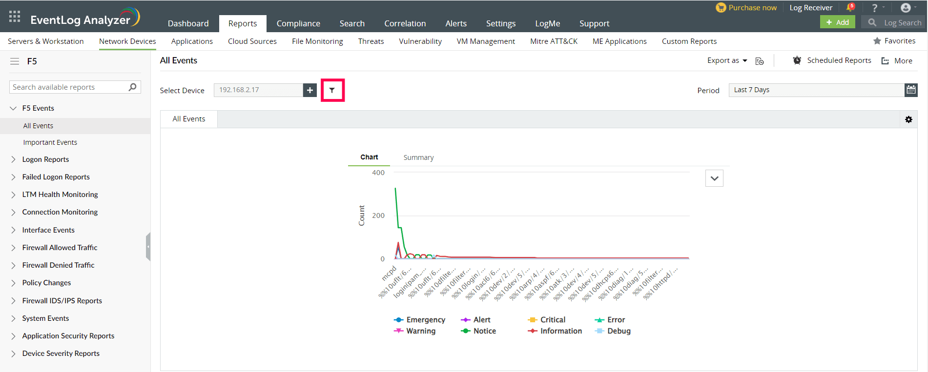 Reports for F5 Devices